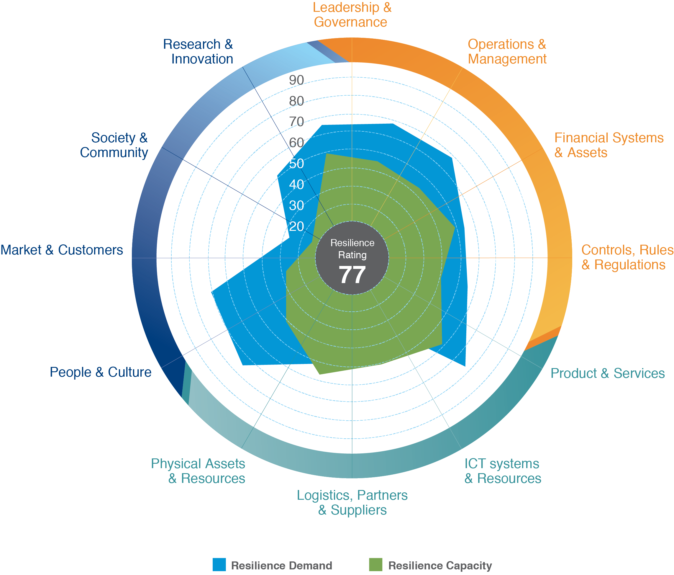 Resilience Framework – MMI Engineering Resilience Framework – MMI Engineering